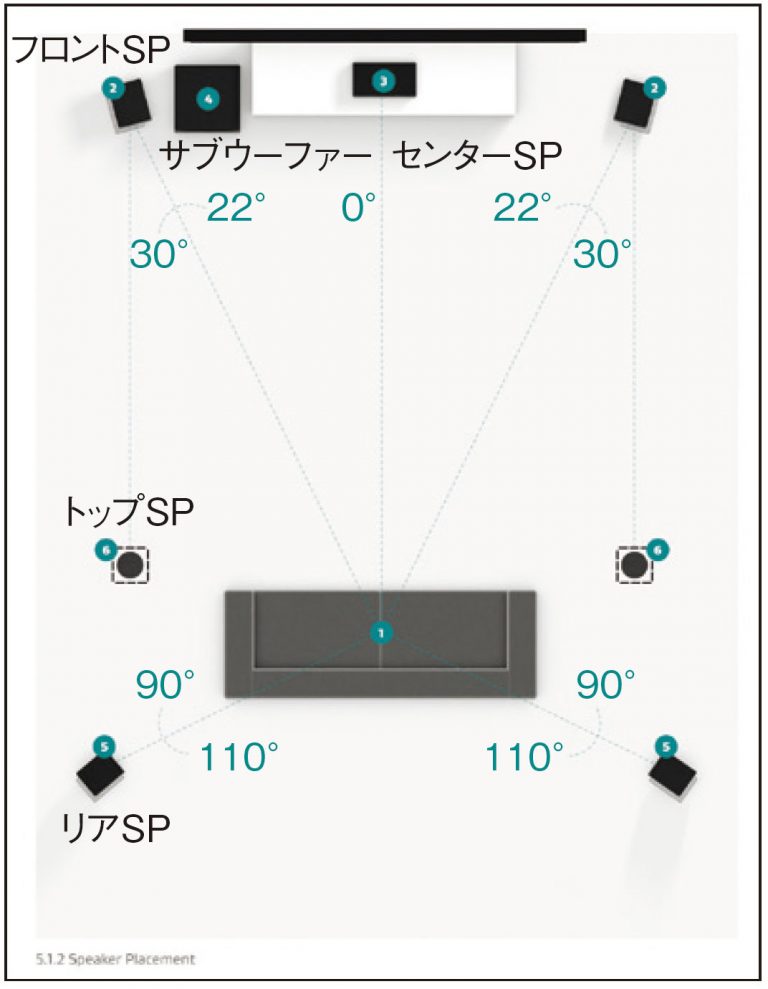 ホームシアターQ&APART.35「スピーカーの最適な置き方は？」｜ホームシアターCHANNEL